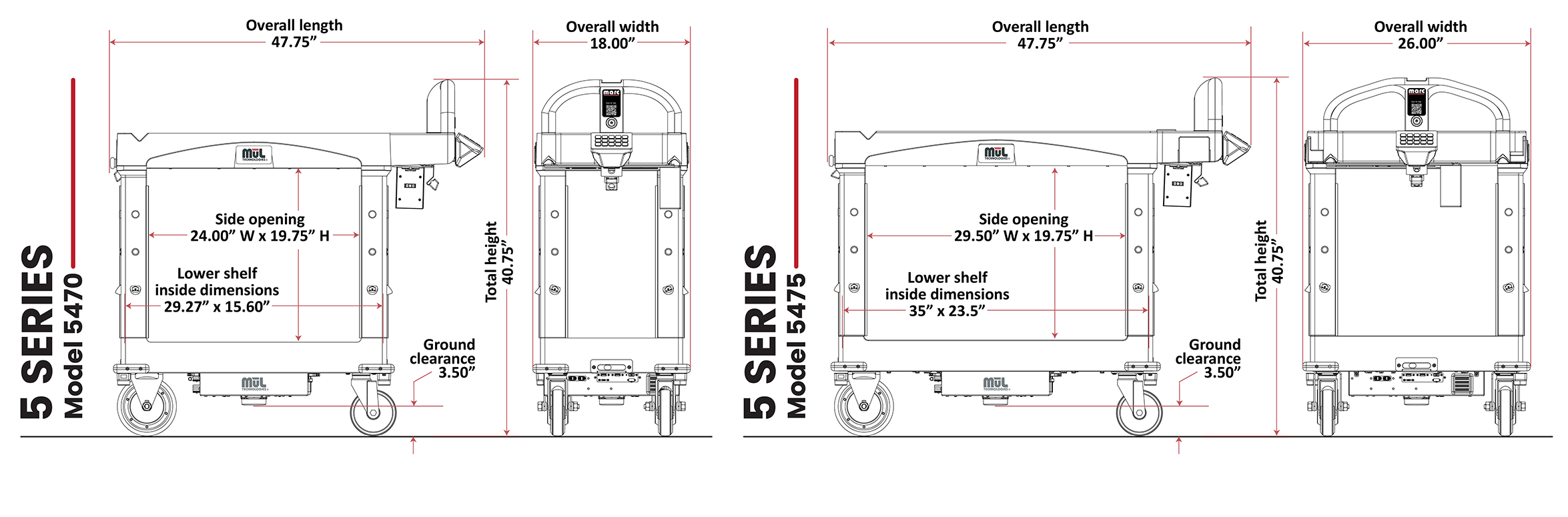 MARC Mobile Autonomous Robotic Cart | MūL Technologies